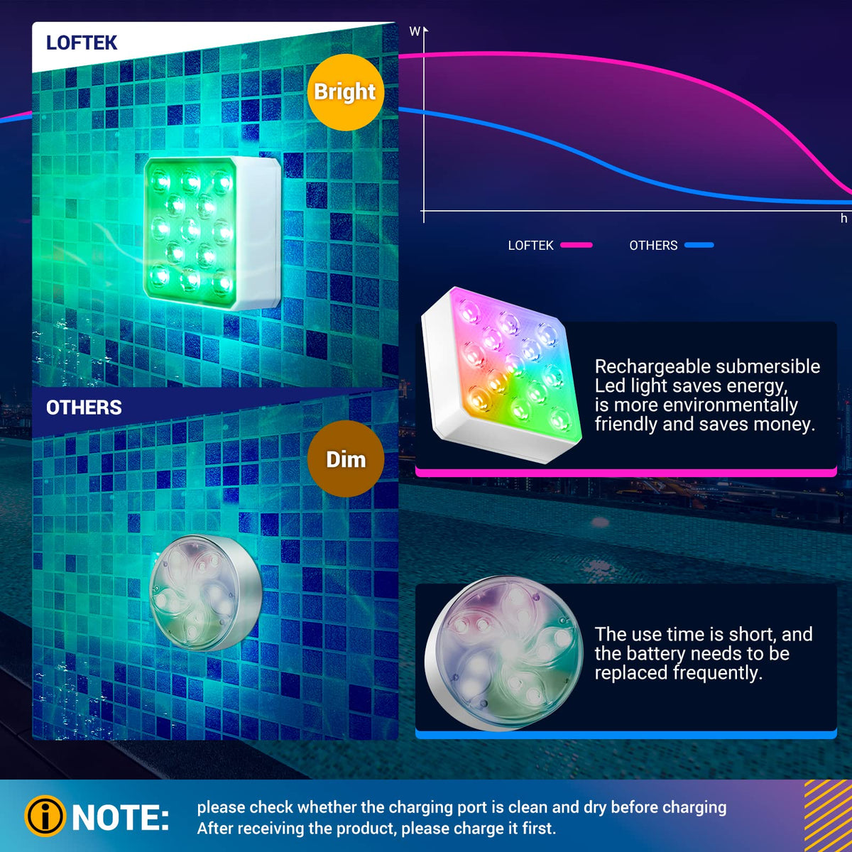 LOFTEK USB-C Charging 1 pcs